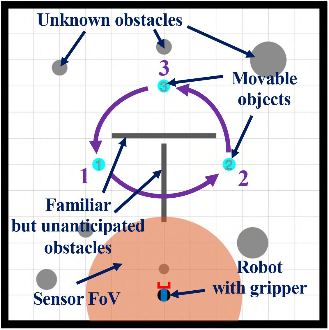 Reactive Planning for Mobile Manipulation Tasks in Unexplored Semantic Environments | Vasileios ...