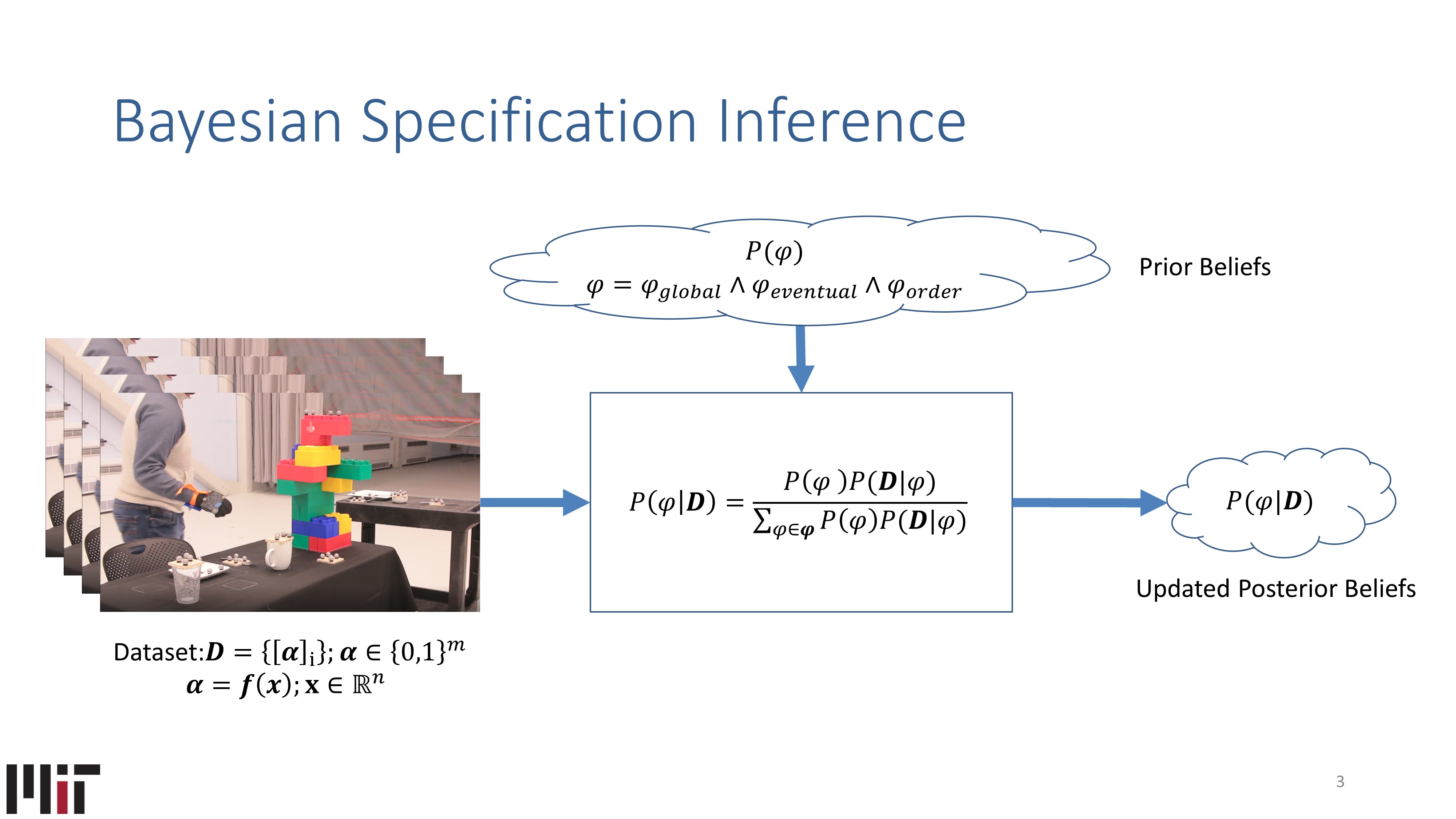 Bayesian Specification Inference | Ankit Shah