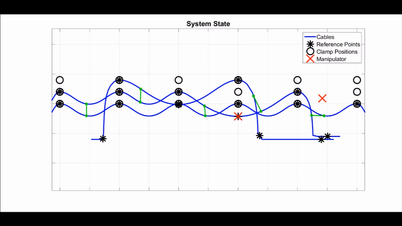 Manipulation planning for interlinked cables | Ankit Shah