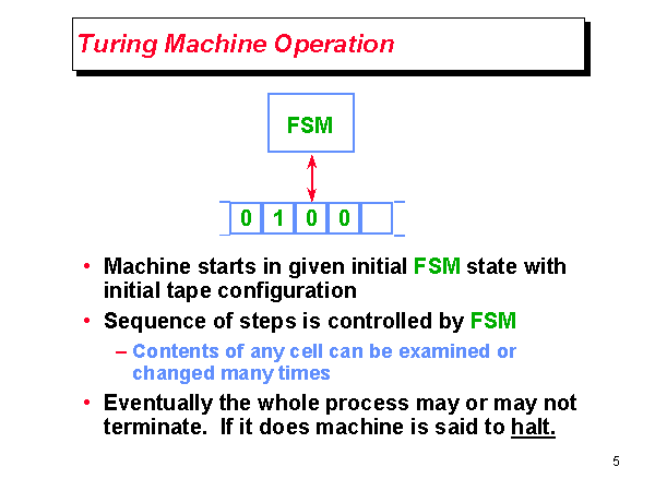 Turing Machine Operation