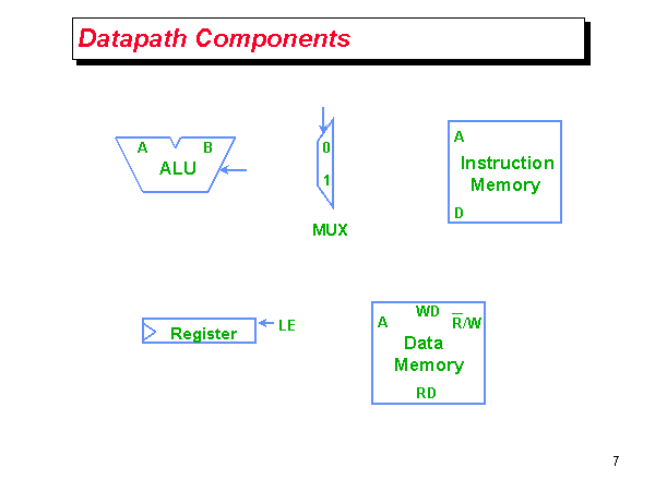 Datapath Components