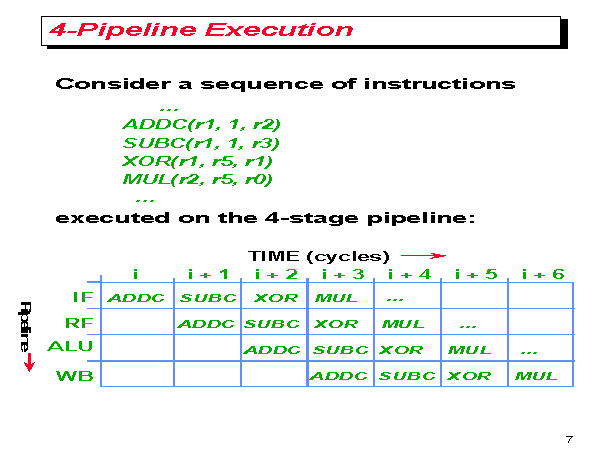 4-Pipeline Execution