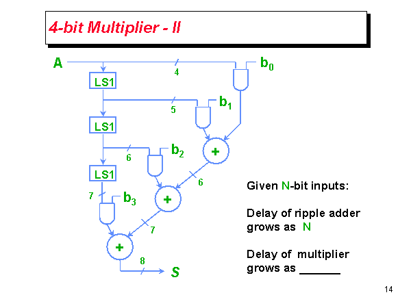 4-bit Multiplier - II