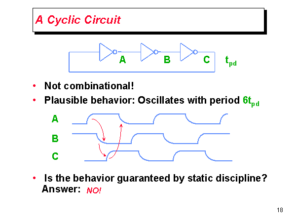 A Cyclic Circuit