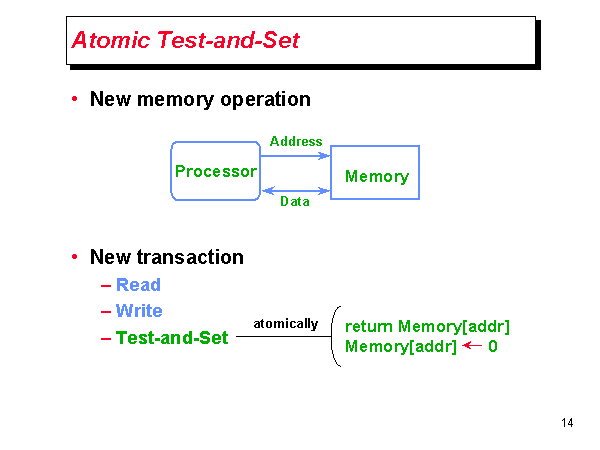 Atomic Test-and-Set