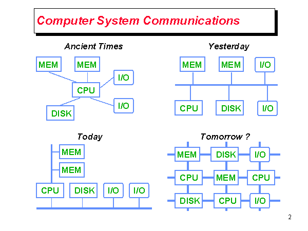 Computer System Communications