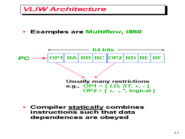 VLIW Architecture