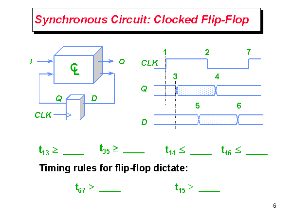 Synchronous Circuit: Clocked Flip-Flop