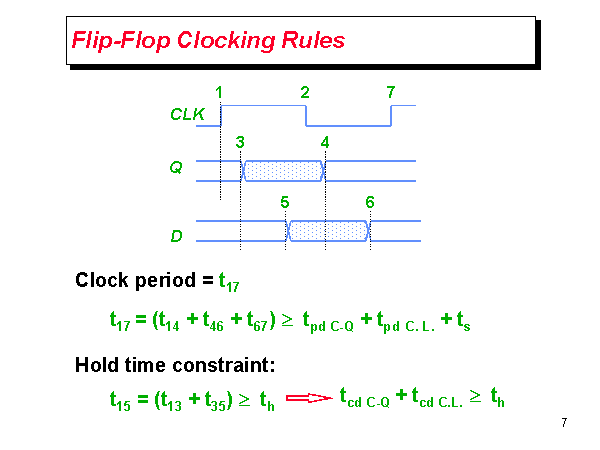 Flip-Flop Clocking Rules