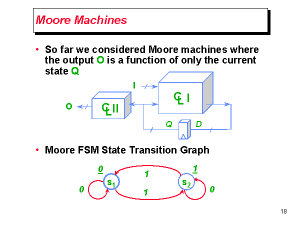 Moore Machines