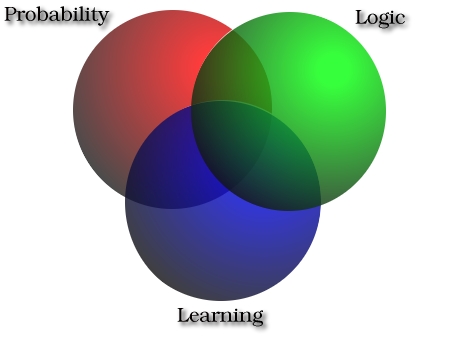Probabilistic-Logical Models Repository