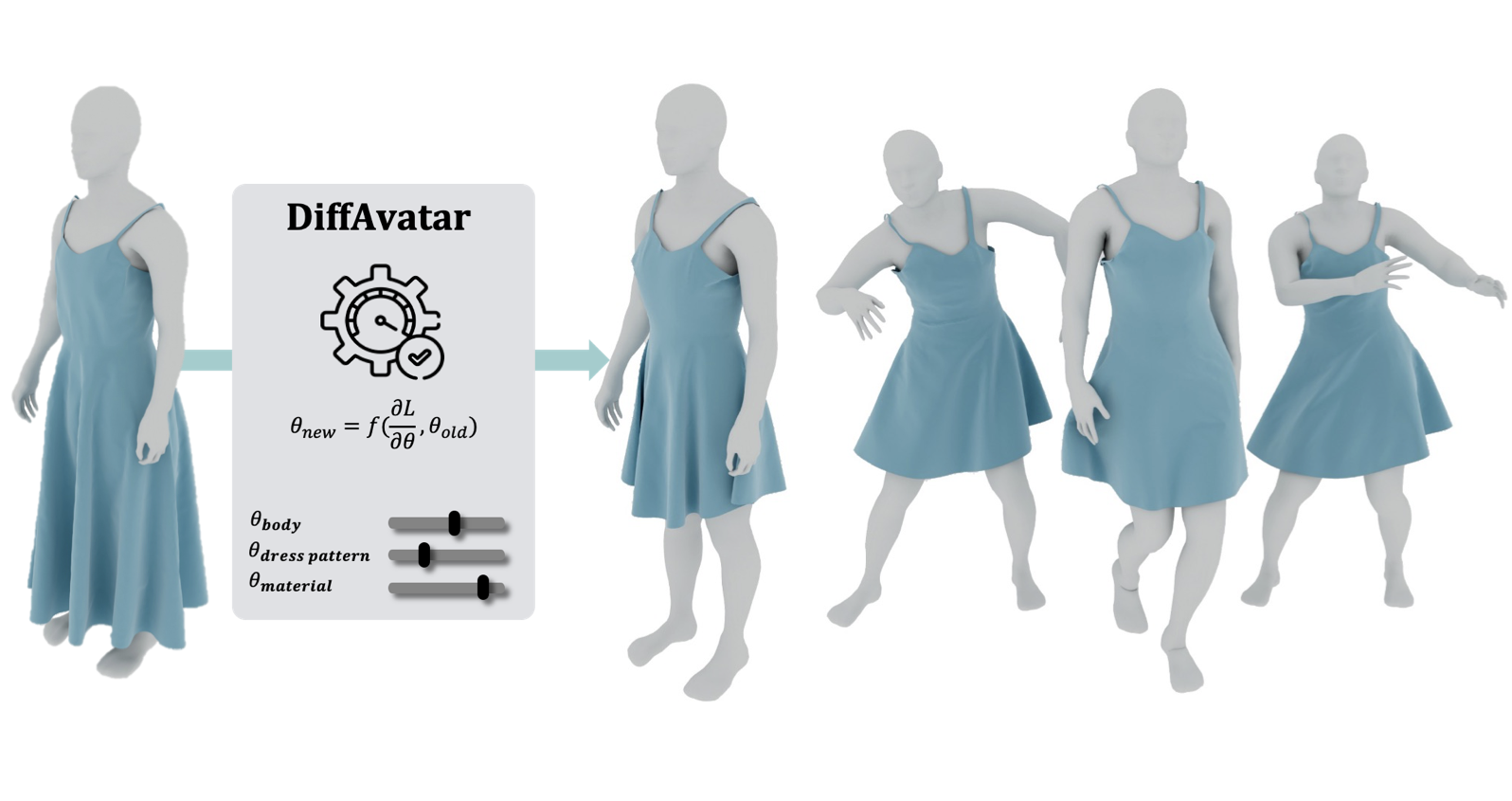 Diffavatar Simulation Ready Garment Optimization With Differentiable
