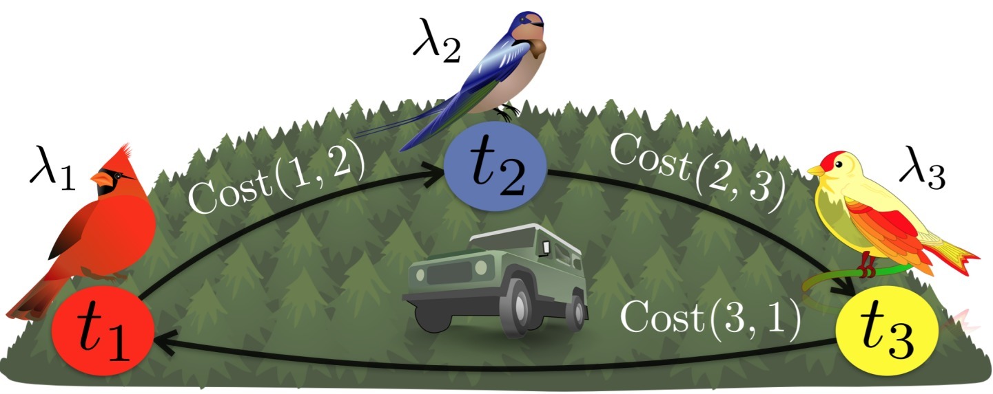 Persistent Surveillance of Events with Unknown, Time-varying Statistics ...