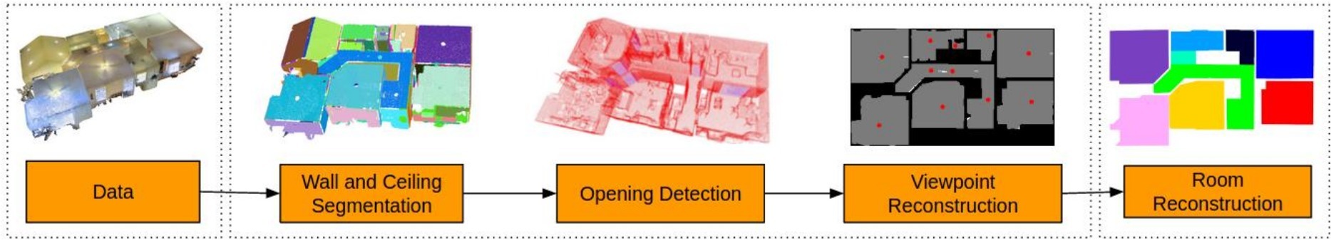 Automatic Room Segmentation from Unstructured 3D Data of Indoor ...