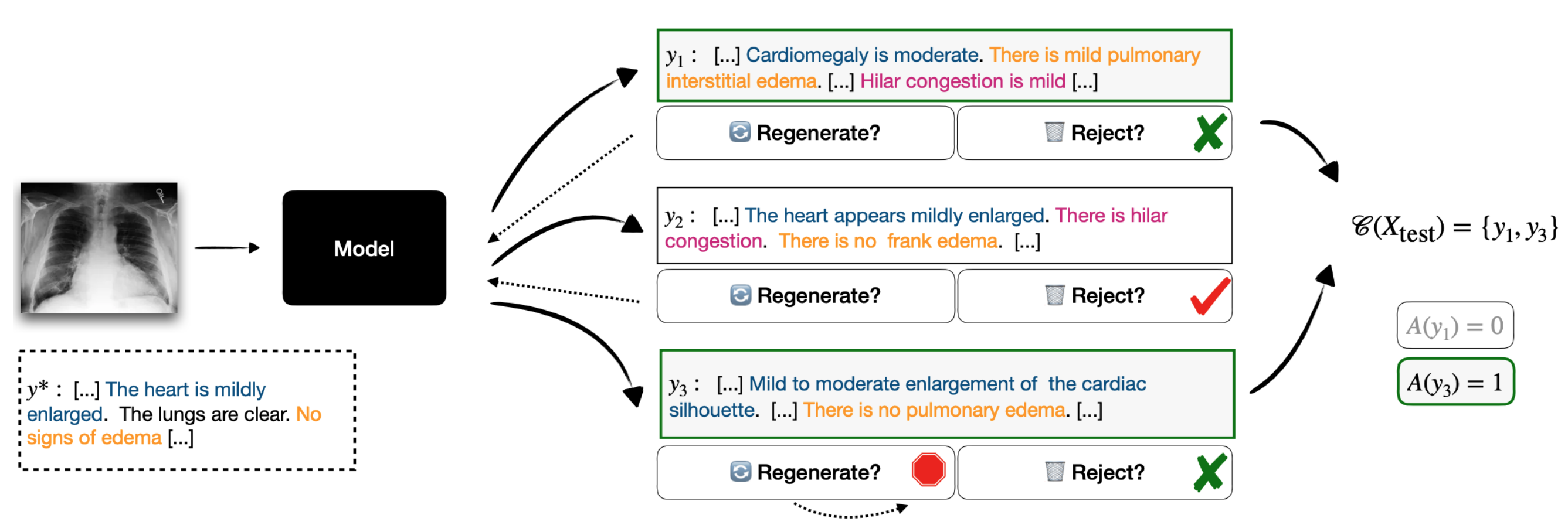 Conformal Language Modeling | Tal Schuster