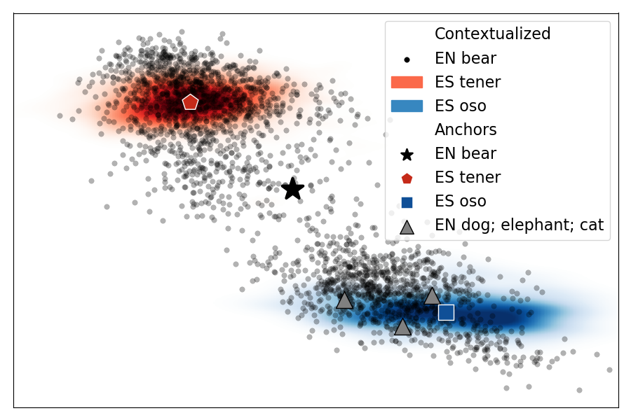 Cross Lingual Alignment Of Contextual Word Embeddings With Applications To Zero Shot Dependency